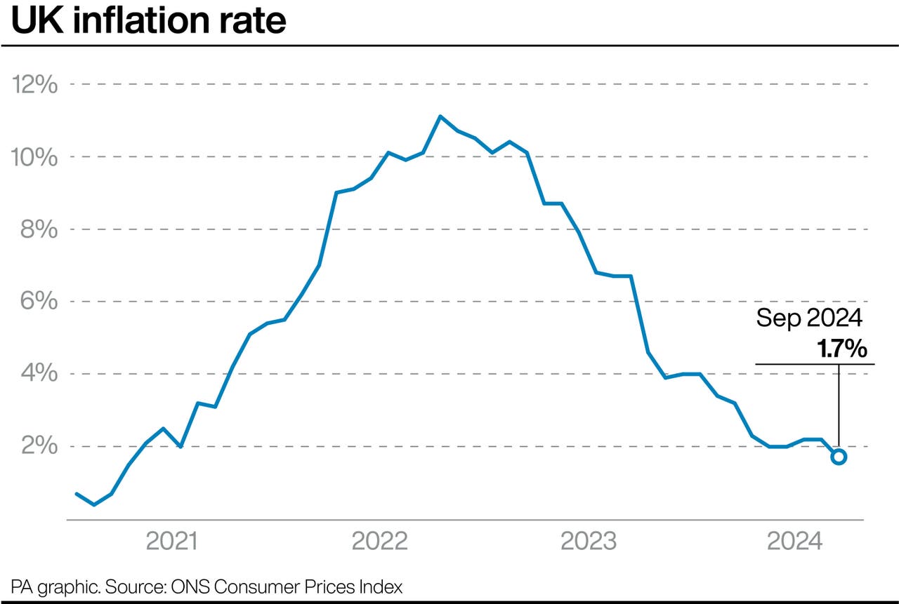 UK consumer confidence improves after slowdown in inflation ...