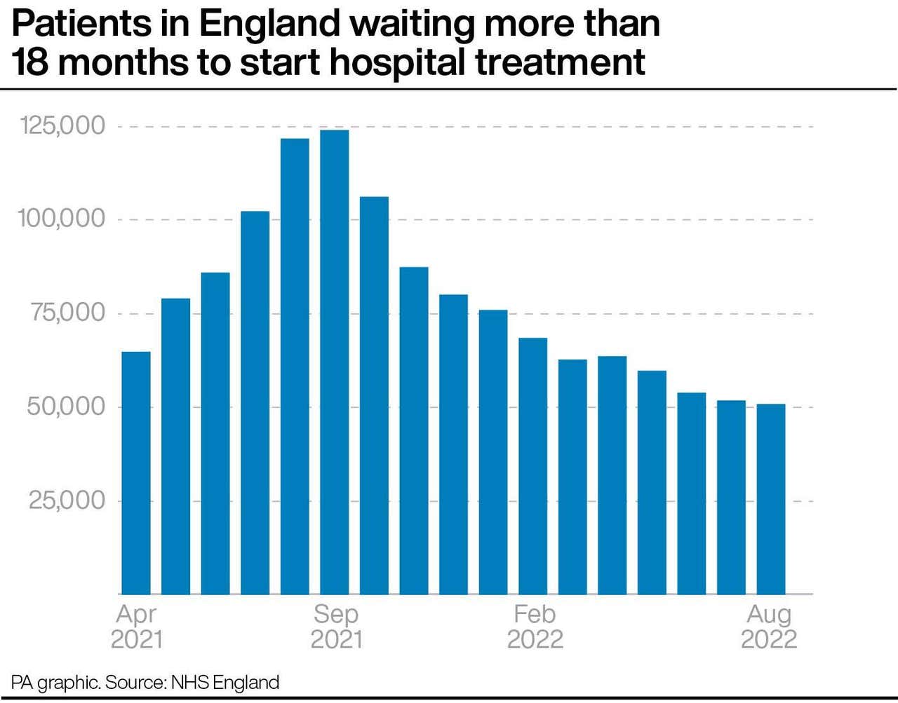 NHS waiting list hits 7m for first time ever | Shropshire Star