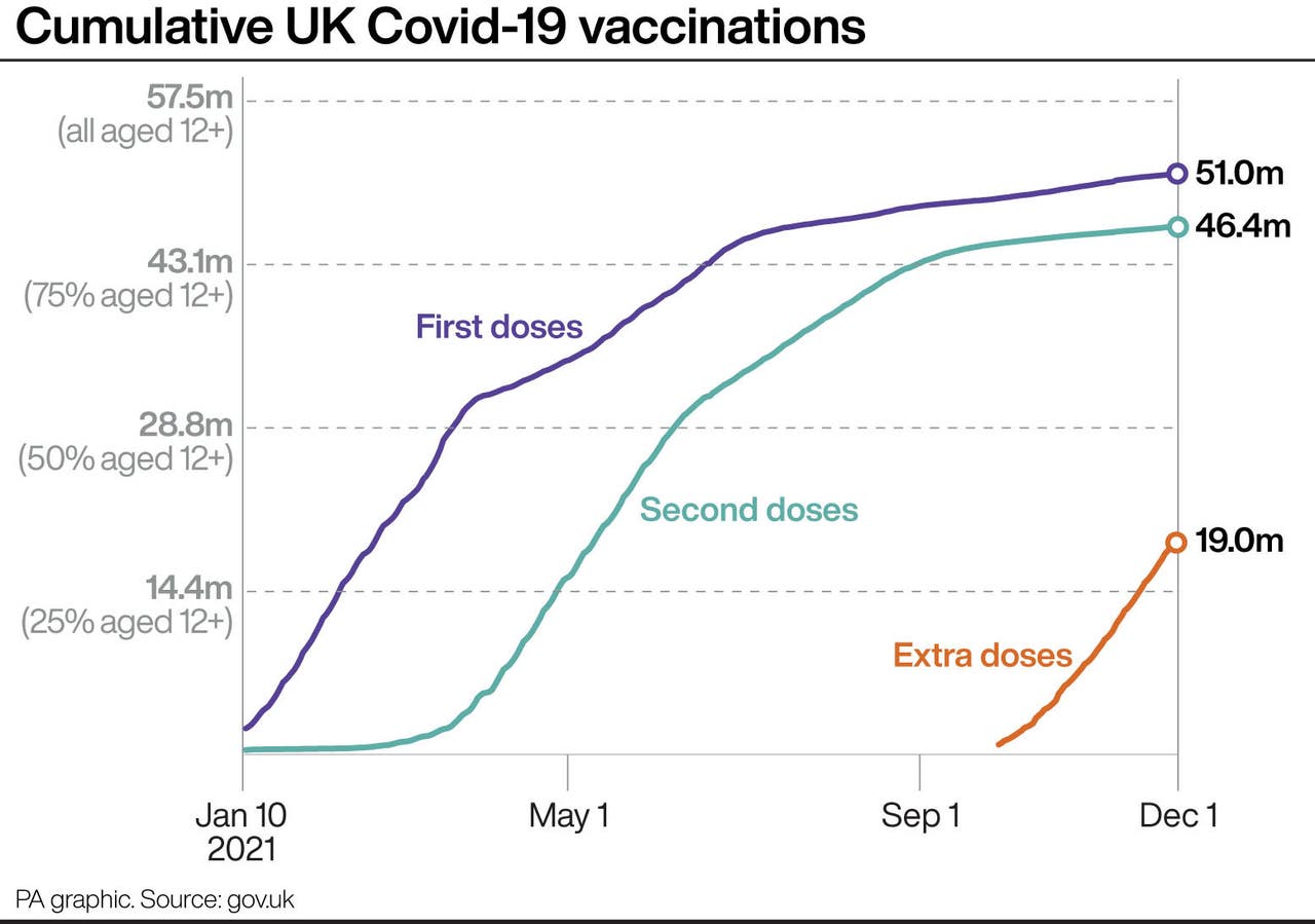 Omicron ‘has substantial ability to reinfect people who have had Covid ...
