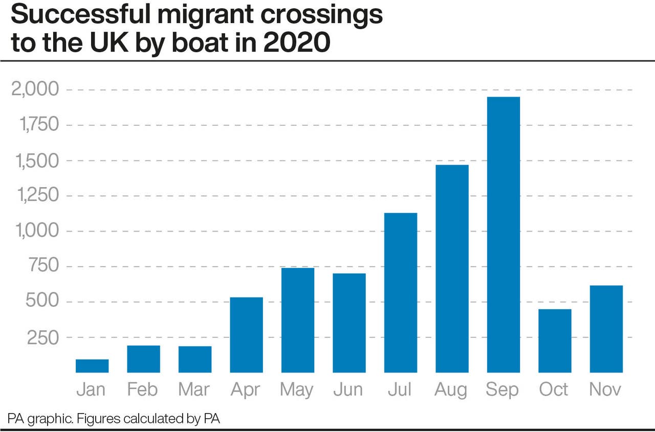 Migrant crossings: A timeline of key events and issues in 2020 ...