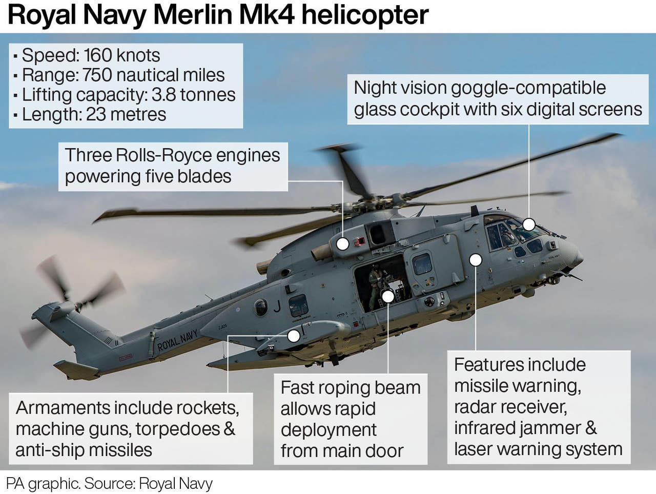 Three members of Royal Navy killed as helicopter crashes on training ...