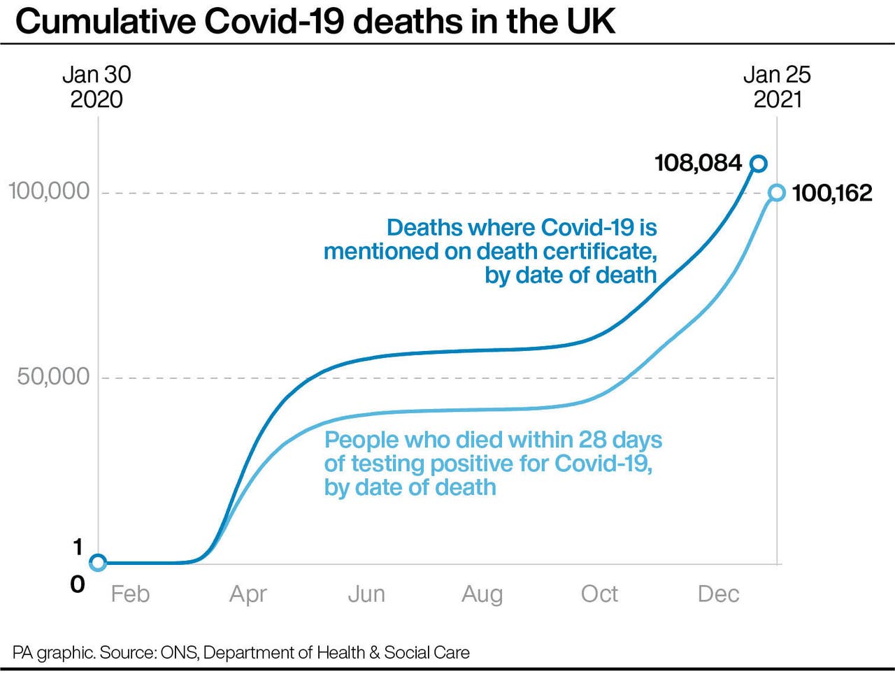 Why the UK’s Covid death toll has passed 100,000 a second time ...