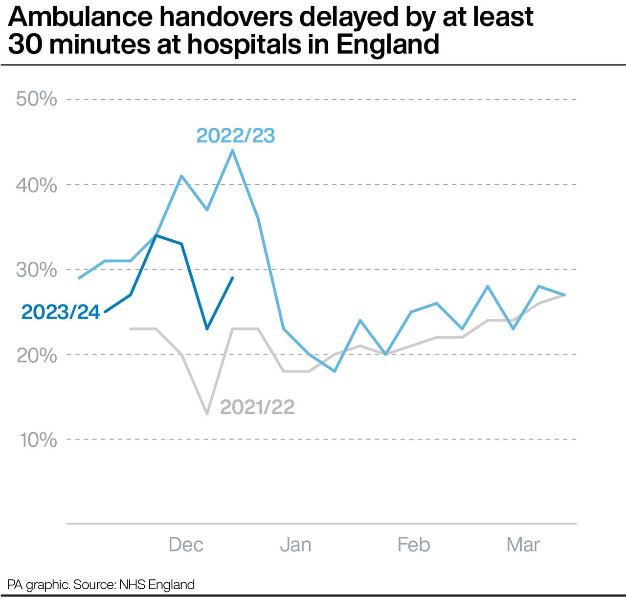 Combination of strikes and rise in flu and Covid ‘a perfect storm for ...