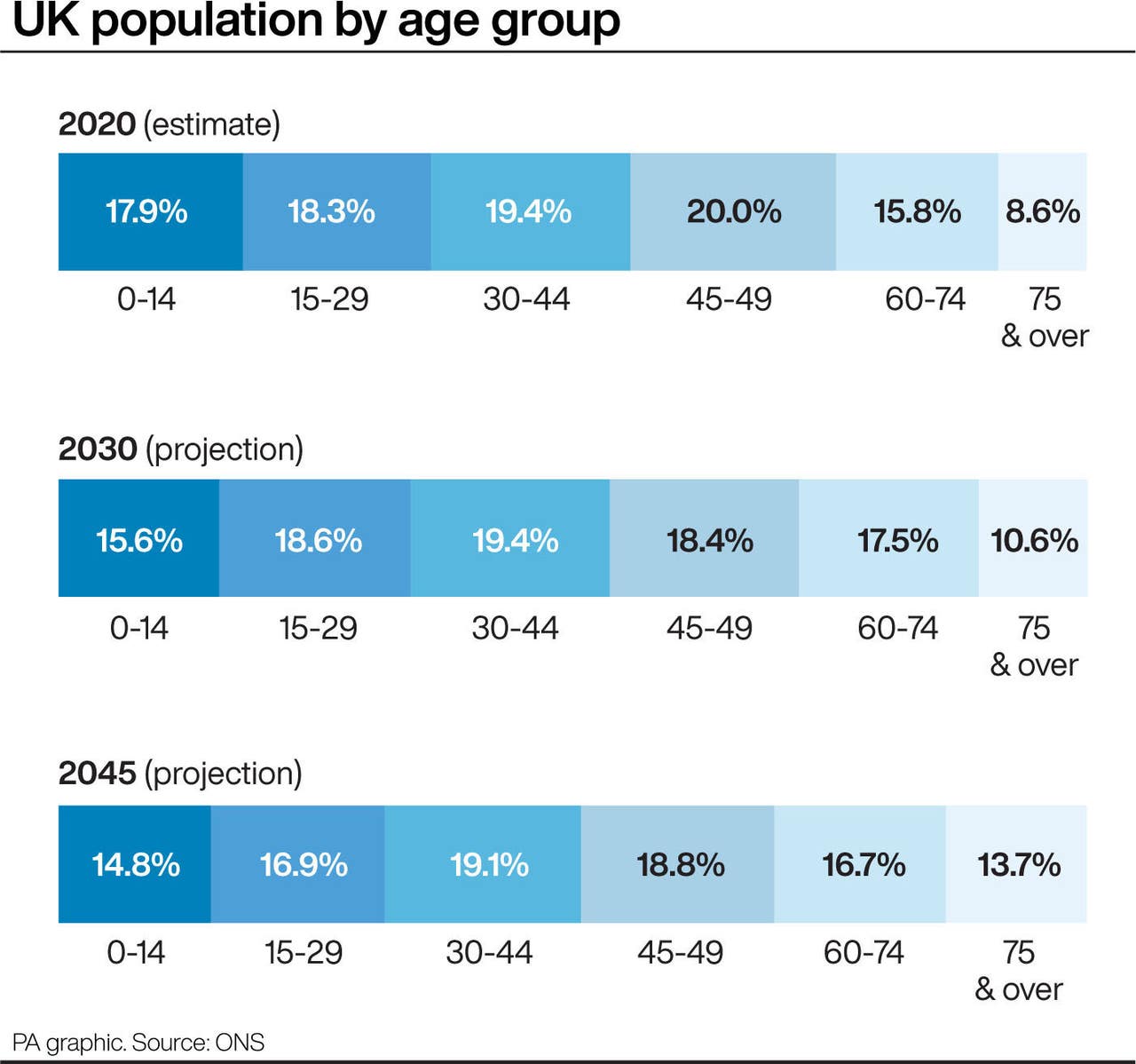 UK’s over-85 population projected to nearly double in 25 years ...