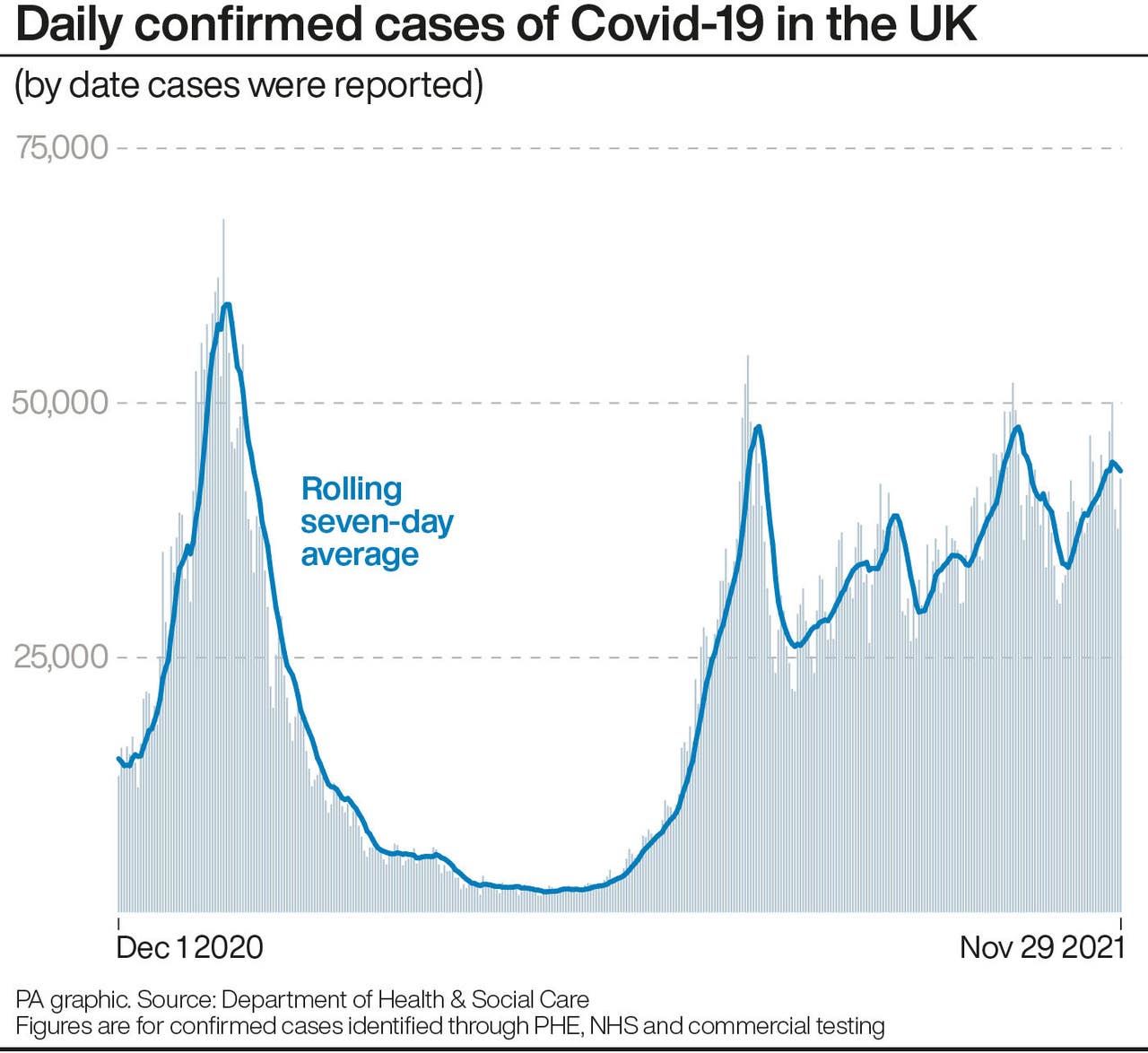 Omicron: What do we know about the new Covid-19 variant? | The Leader