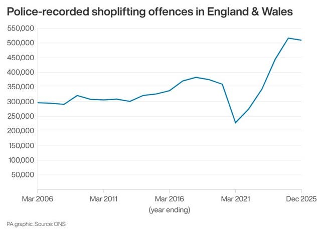 Starmer says ‘tide could be turning’ on shoplifting epidemic | Cotswold ...
