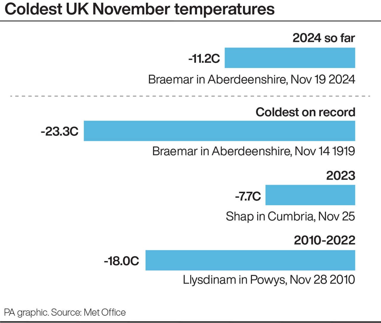 Amber snow warning issued ahead of Storm Bert | Times and Star