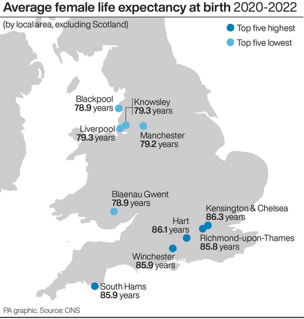 Latest life expectancy figures ‘show clear geographical divide’ | The ...