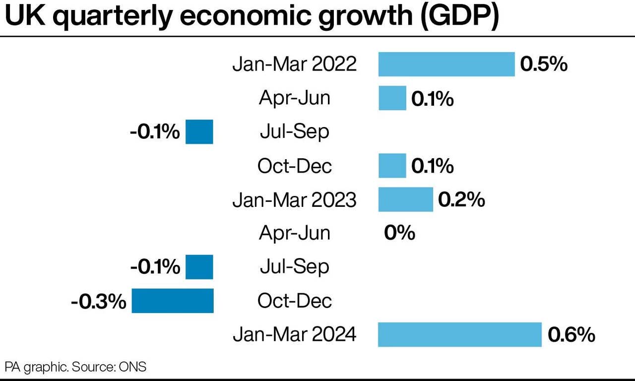 What is behind the UK leaving recession and what does it mean? | LBC