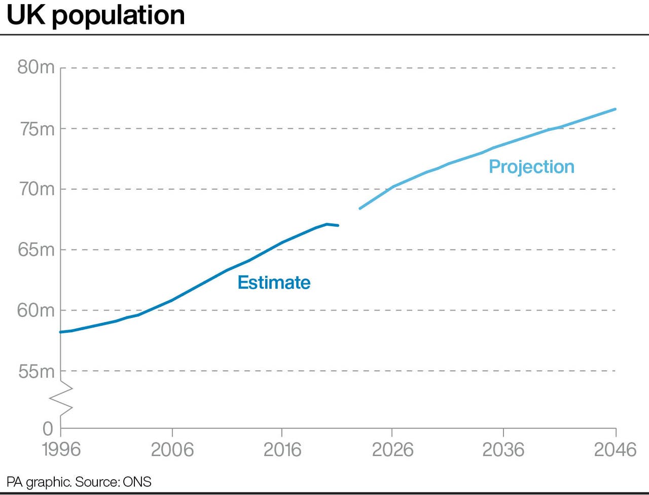 UK population projected to reach nearly 74 million by 2036 | Largs and ...