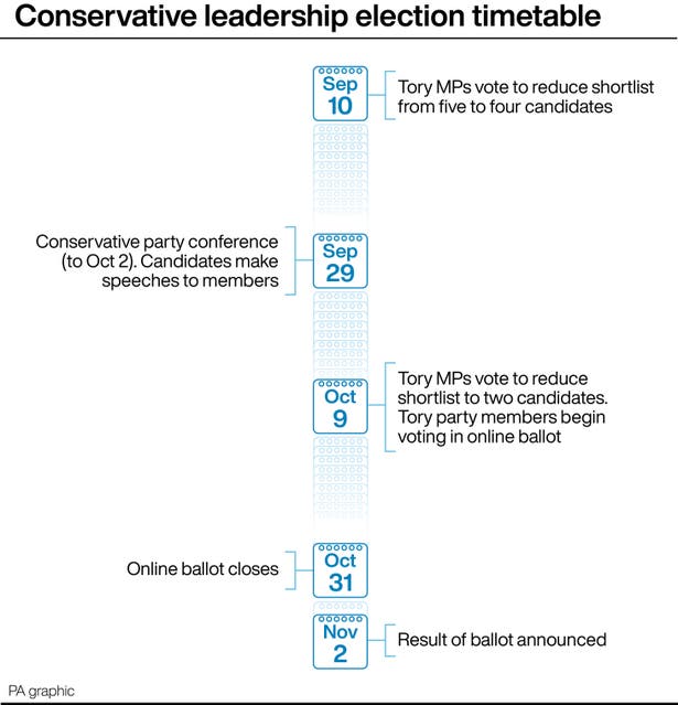 Cleverly reveals new supporters ahead of second Tory leadership vote ...