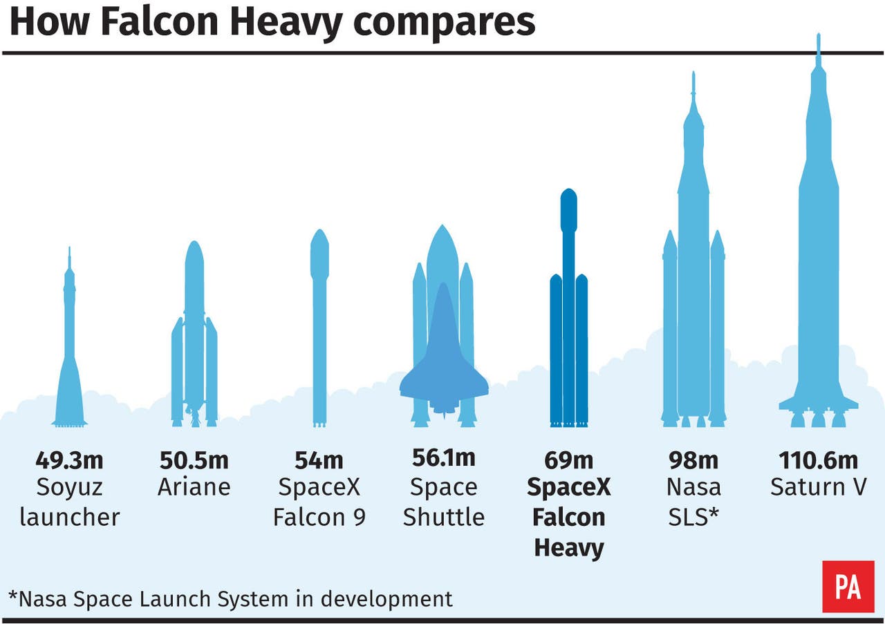 Falcon Heavy: Everything you need to know about the launch of the world ...