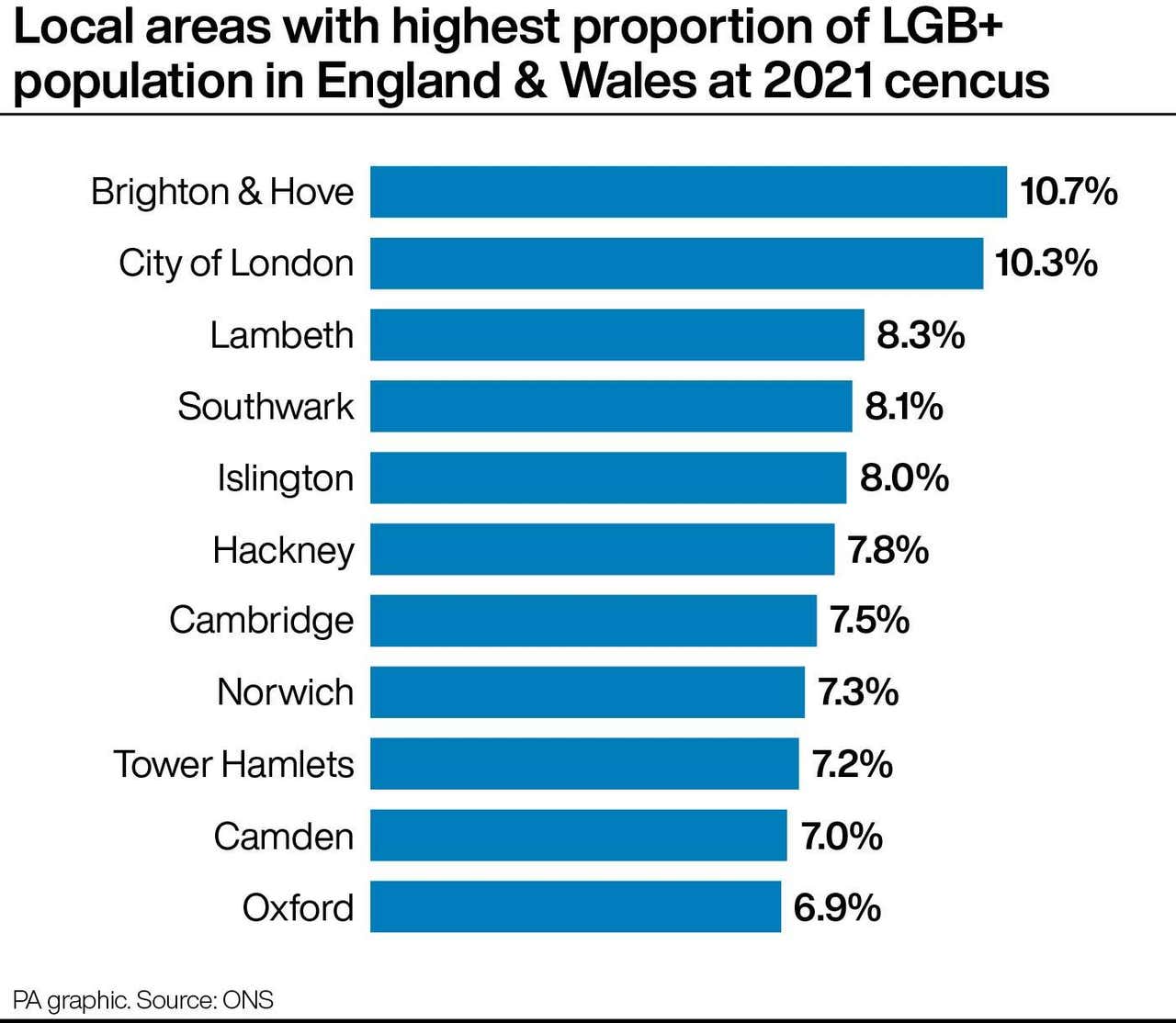 ‘Historic step’ as census data on LGBT+ populations published for first ...