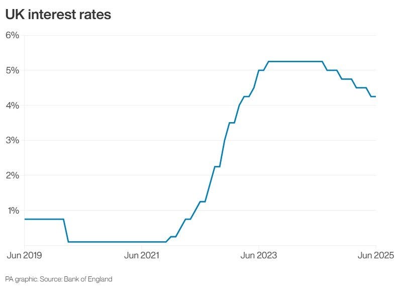 Bank of England could cut base rate if jobs market continues to slow ...