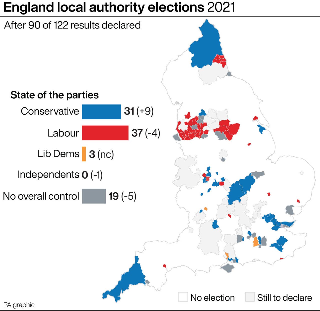 SNP second referendum bid irresponsible says Eustice, as vote counting ...