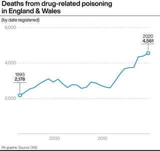Drug-related deaths in England and Wales reach record high | The ...