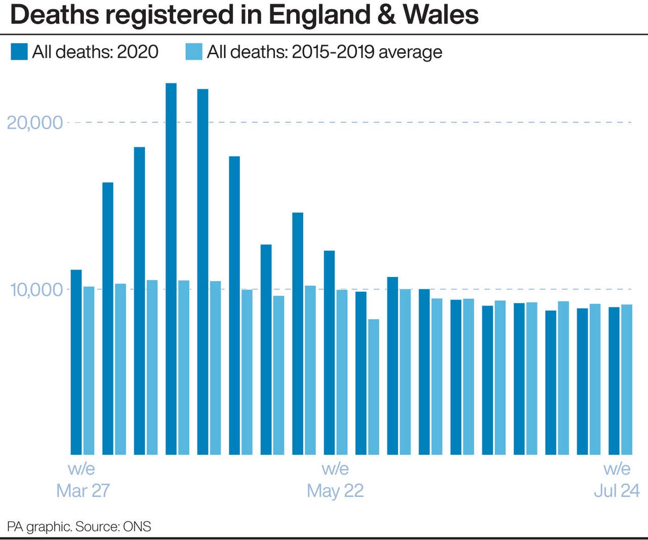 UK excess deaths during Covid-19 outbreak down by 1,500 | Bradford ...