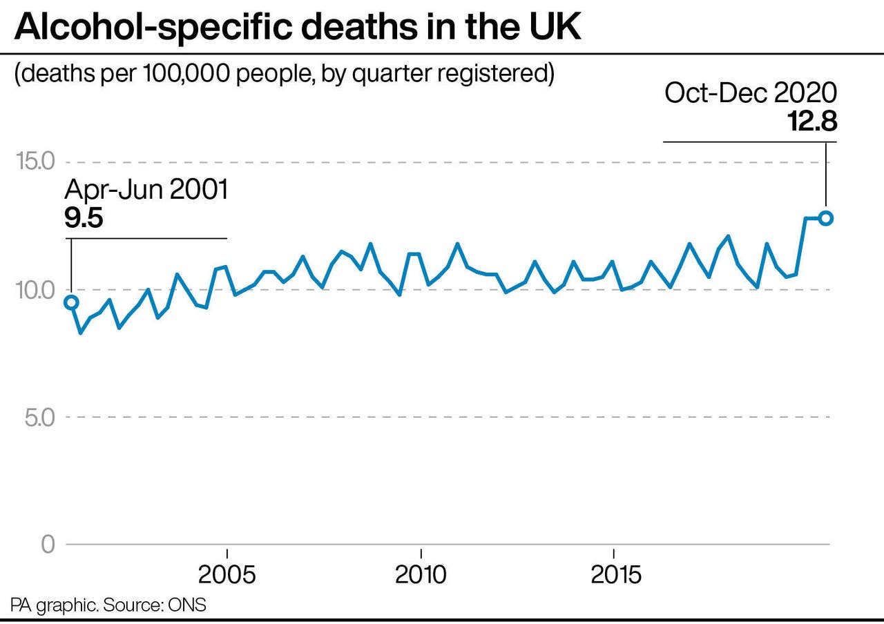 Record spike in alcohol death rates | Shropshire Star