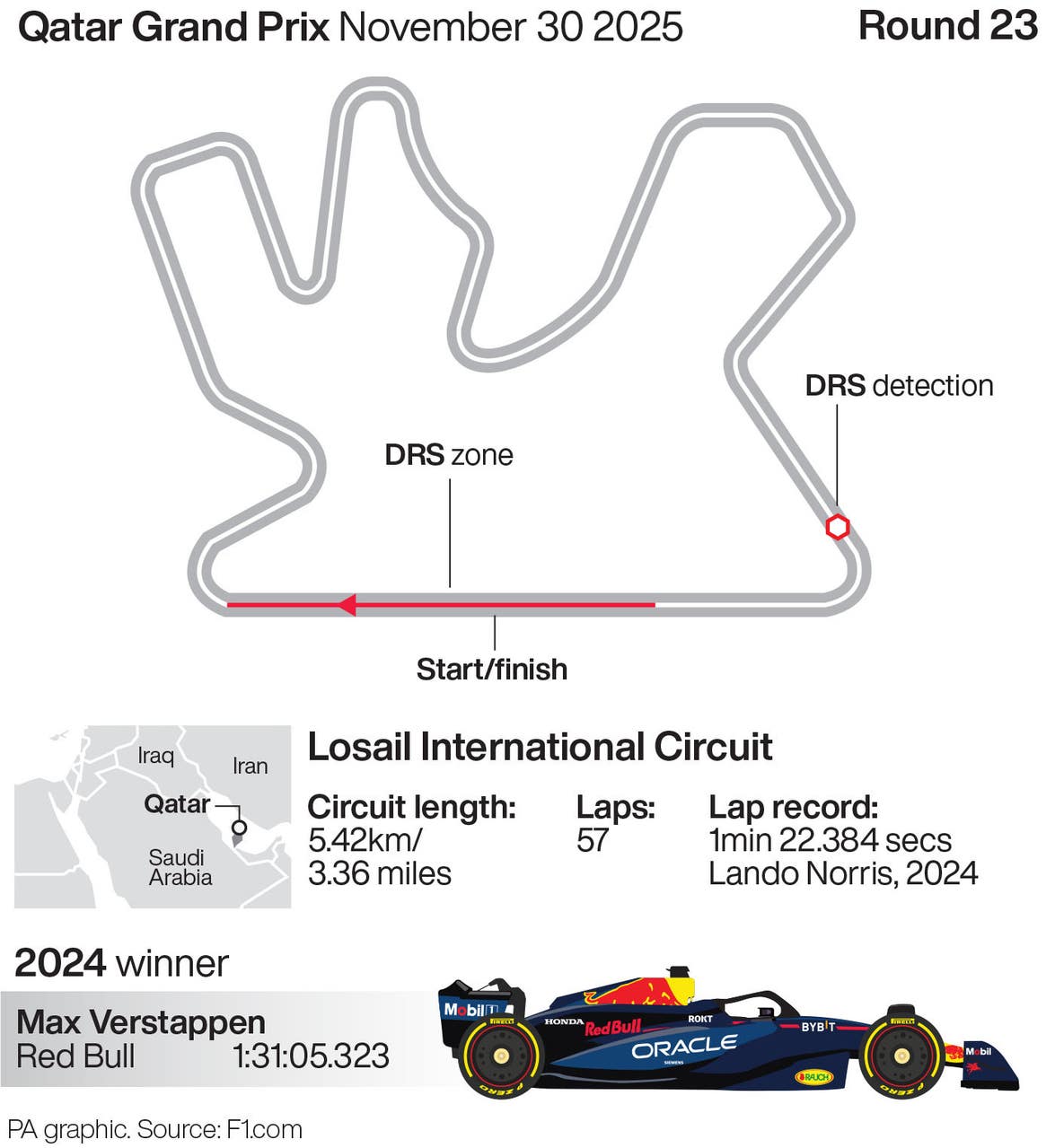 Oscar Piastri takes Qatar Grand Prix sprint pole after Lando Norris ...