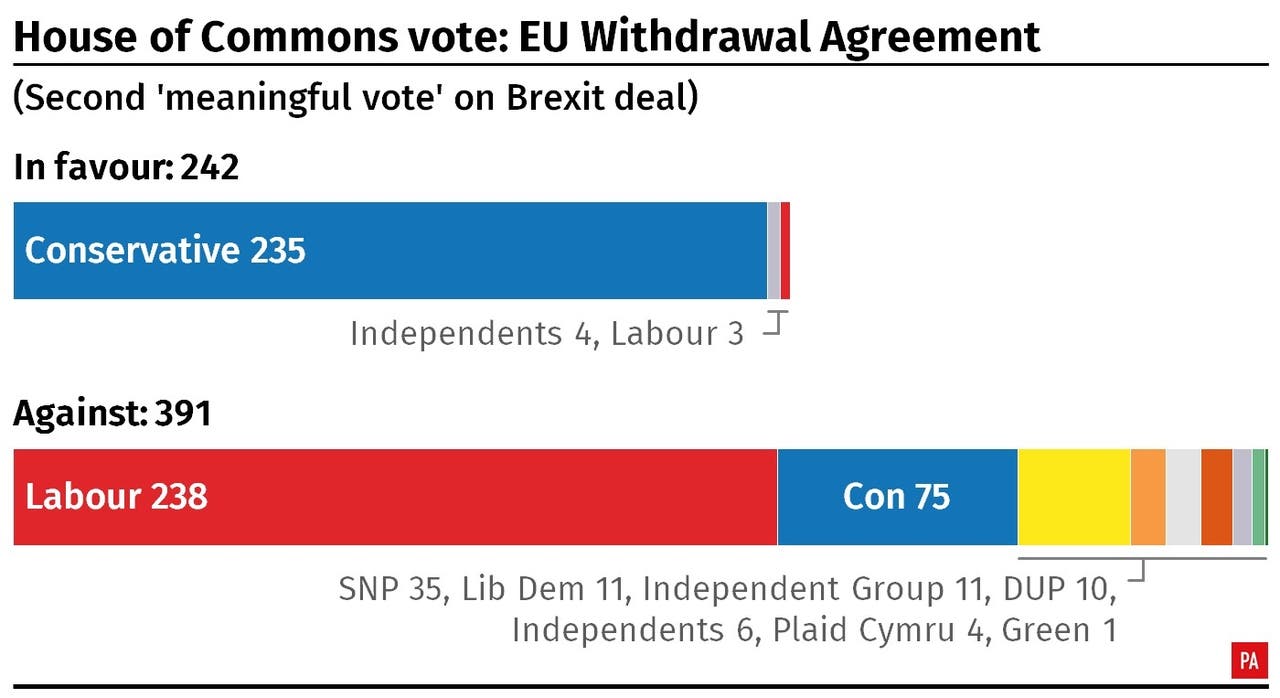 Brexit live: Prime Minister loses Commons vote on Brexit proposals ...
