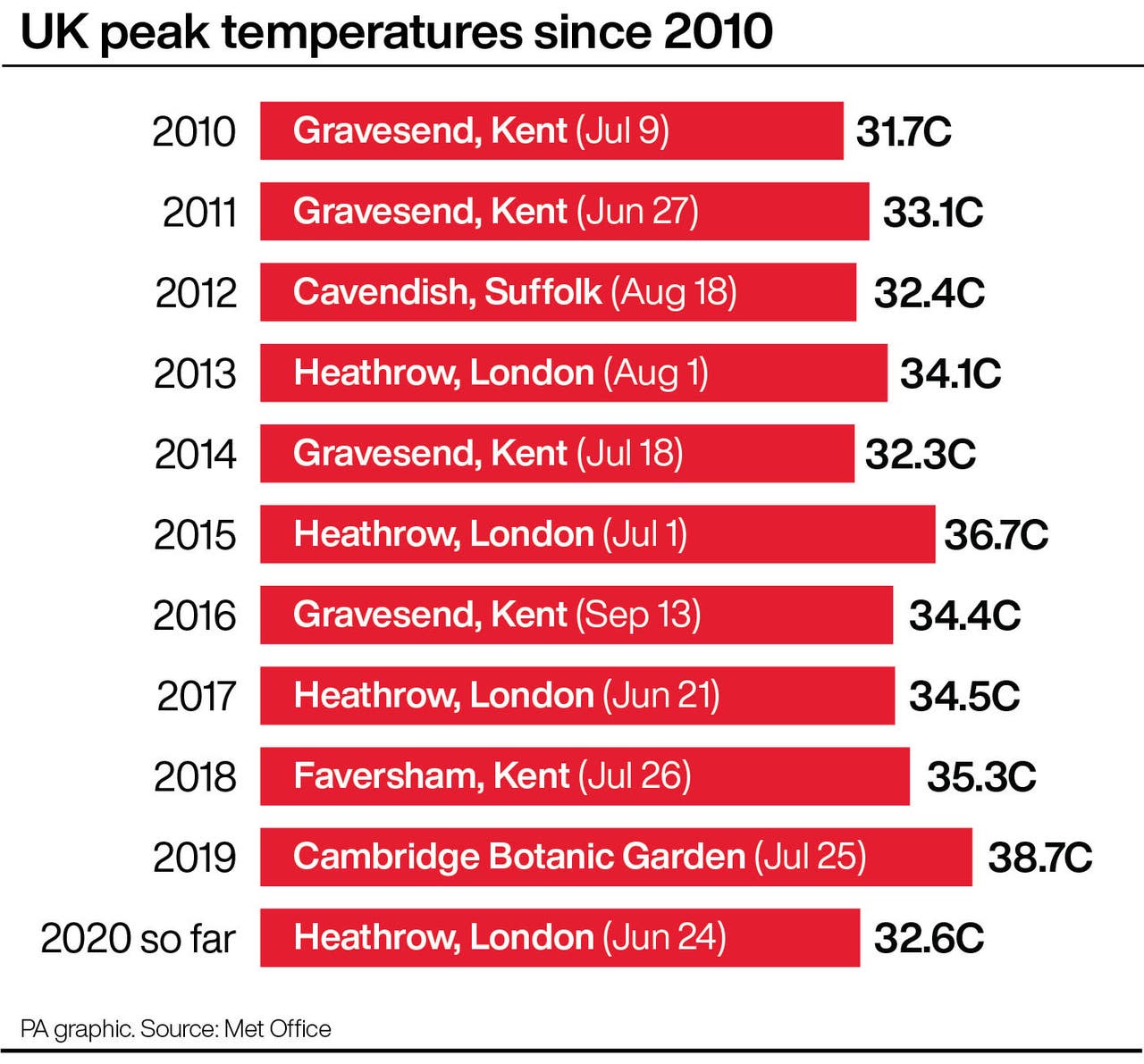 Temperatures forecast to rise ahead of thunderstorms and torrential ...