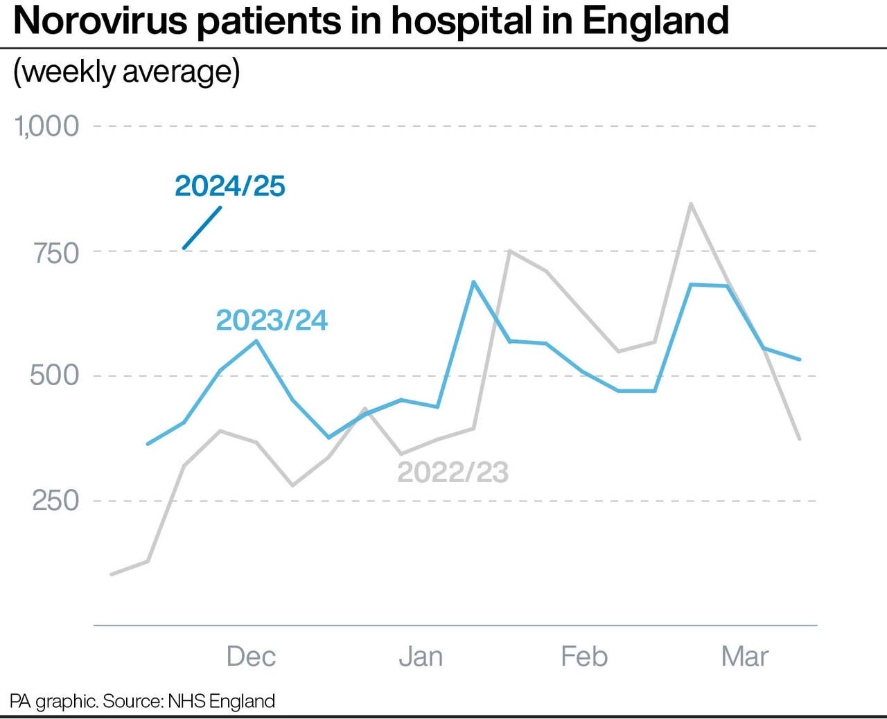 What the latest NHS hospital figures for England show | Harwich and ...