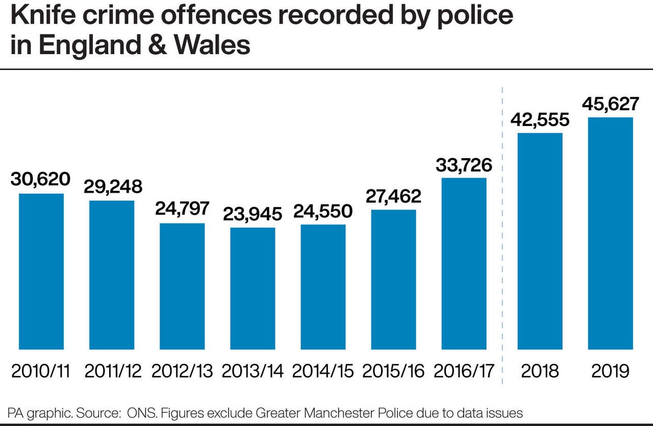 Knife crime incidents hit record level | Bradford Telegraph and Argus