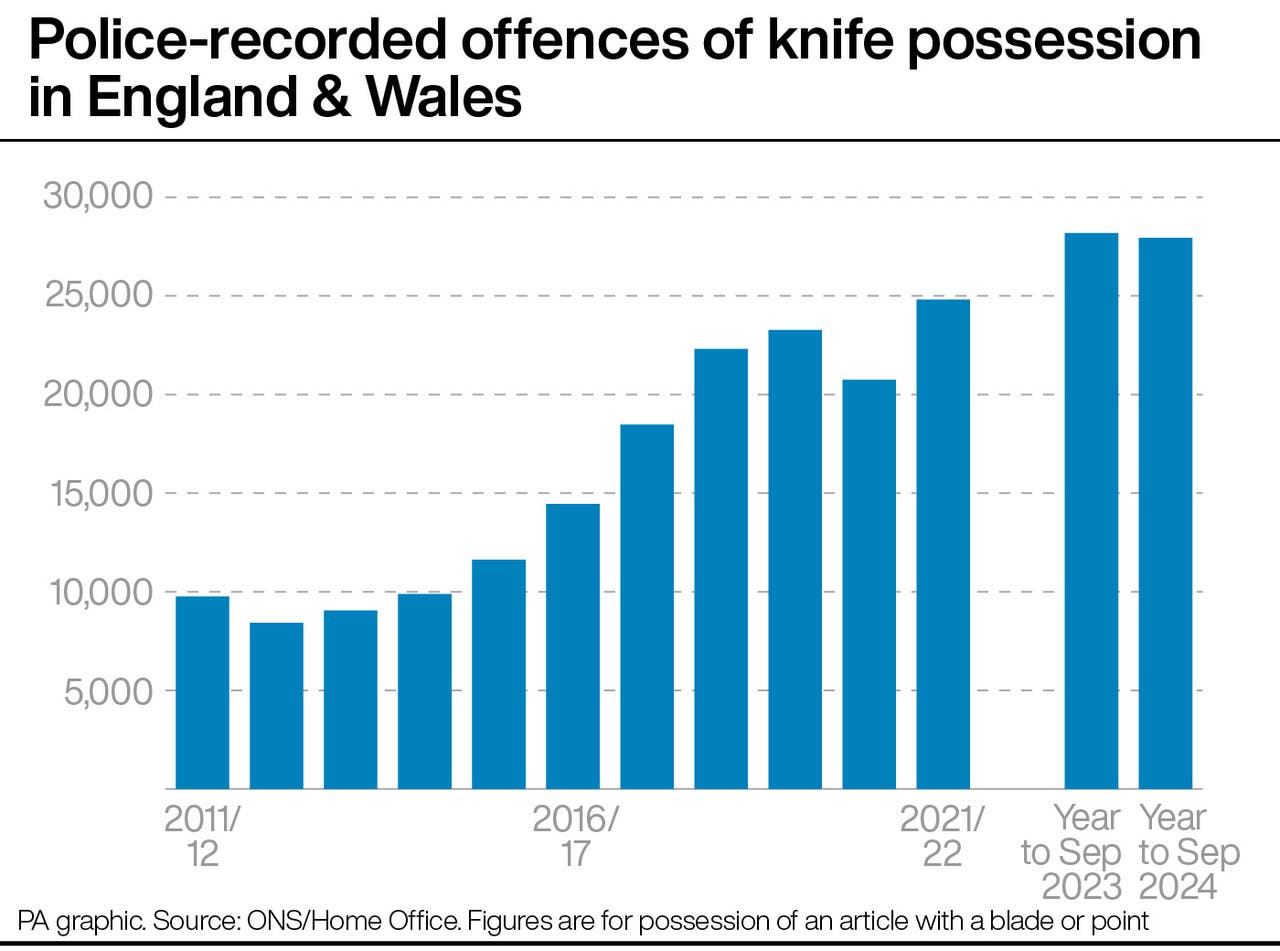 Knife crime in England and Wales: Key numbers and trends | The National