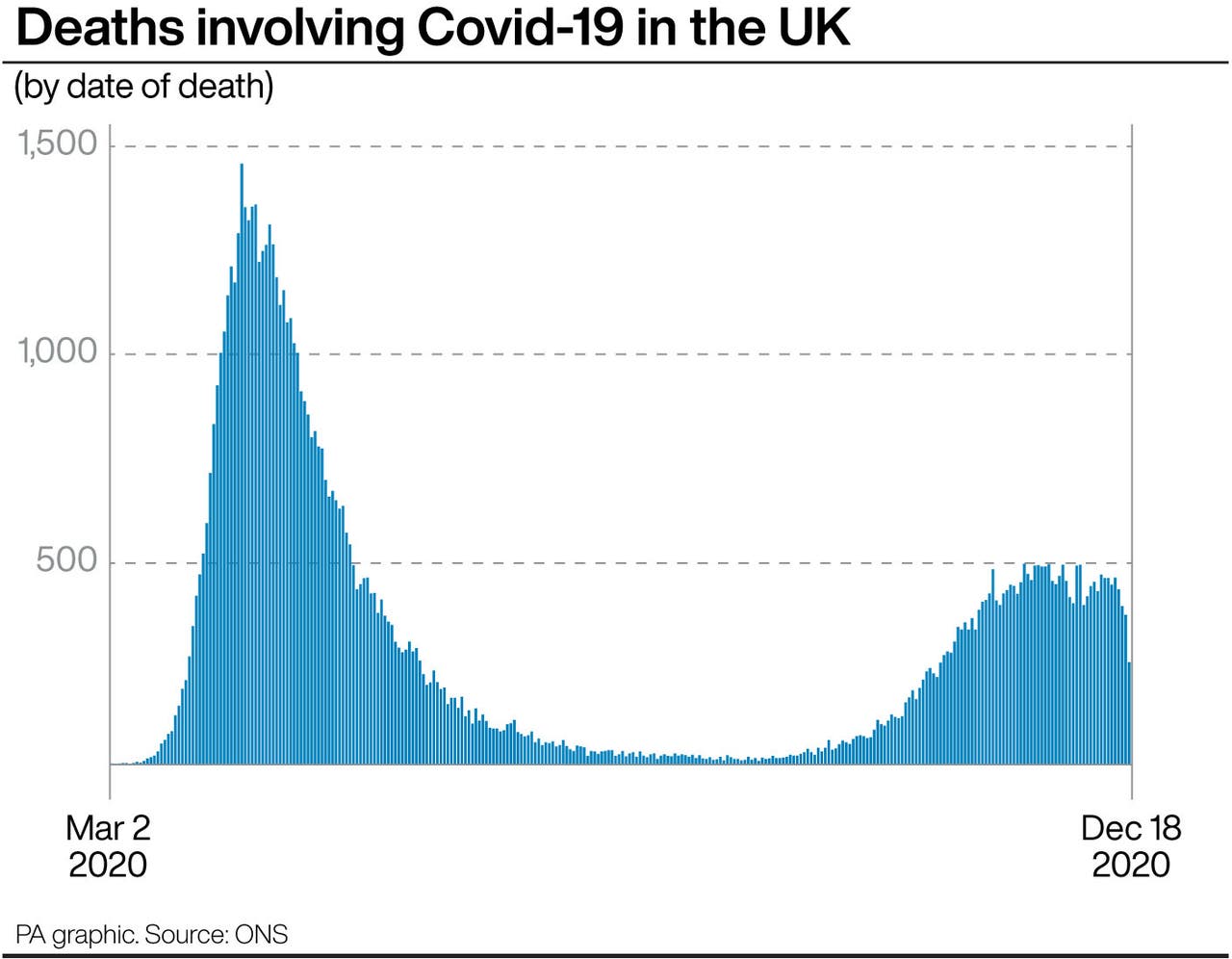 Covid-19 deaths in 2020: the UK’s key numbers | The Bolton News