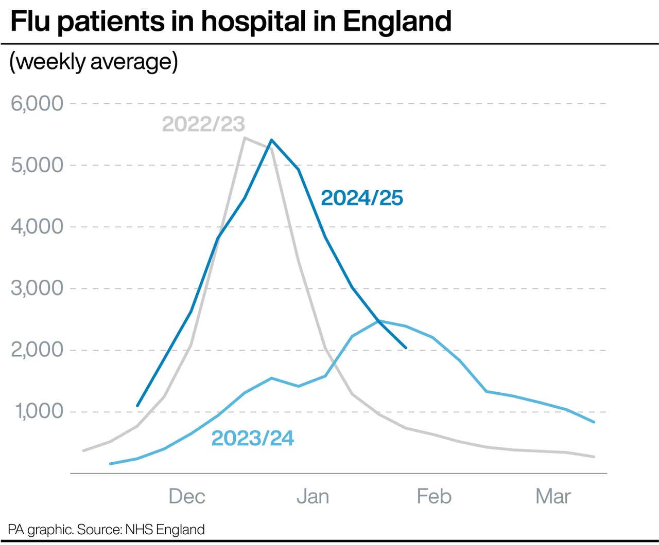 What the latest NHS hospital figures for England show | Great Yarmouth ...
