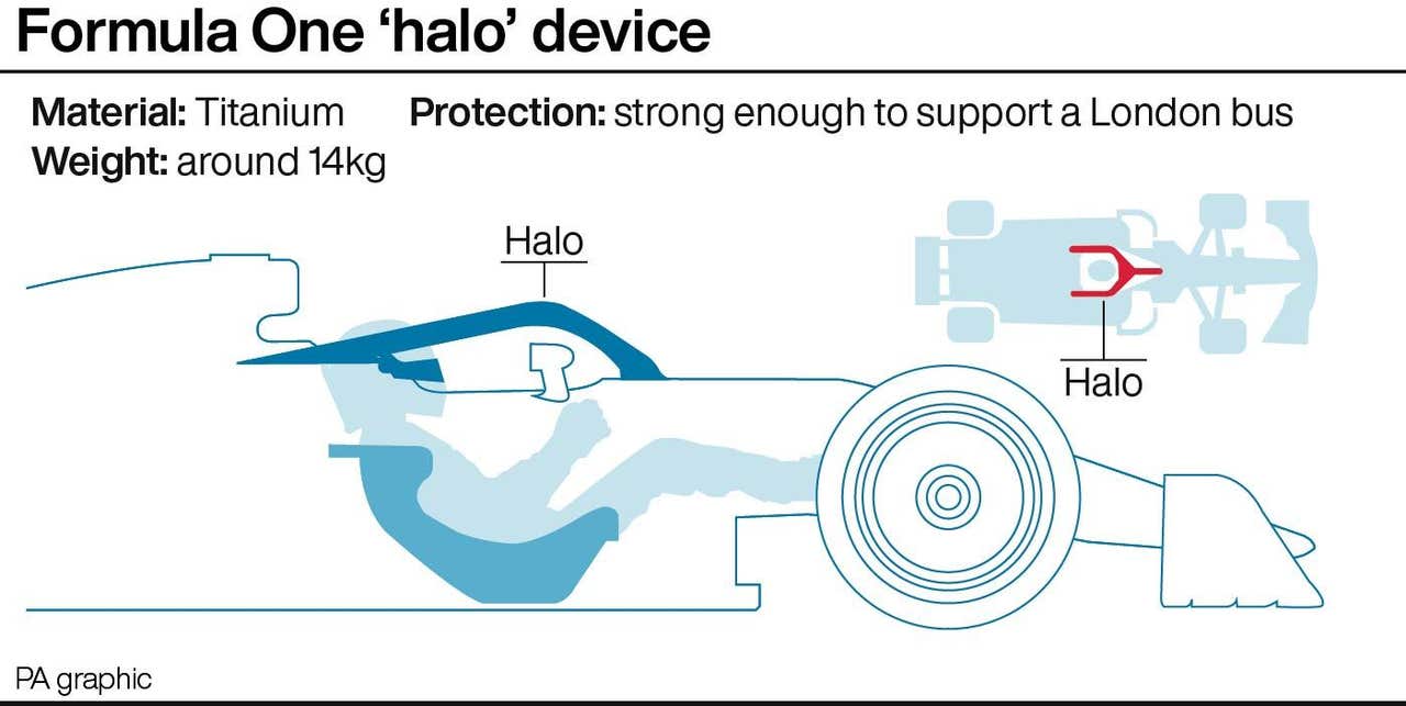 What is the ‘halo’ safety device that Zhou Guanyu says saved him at ...