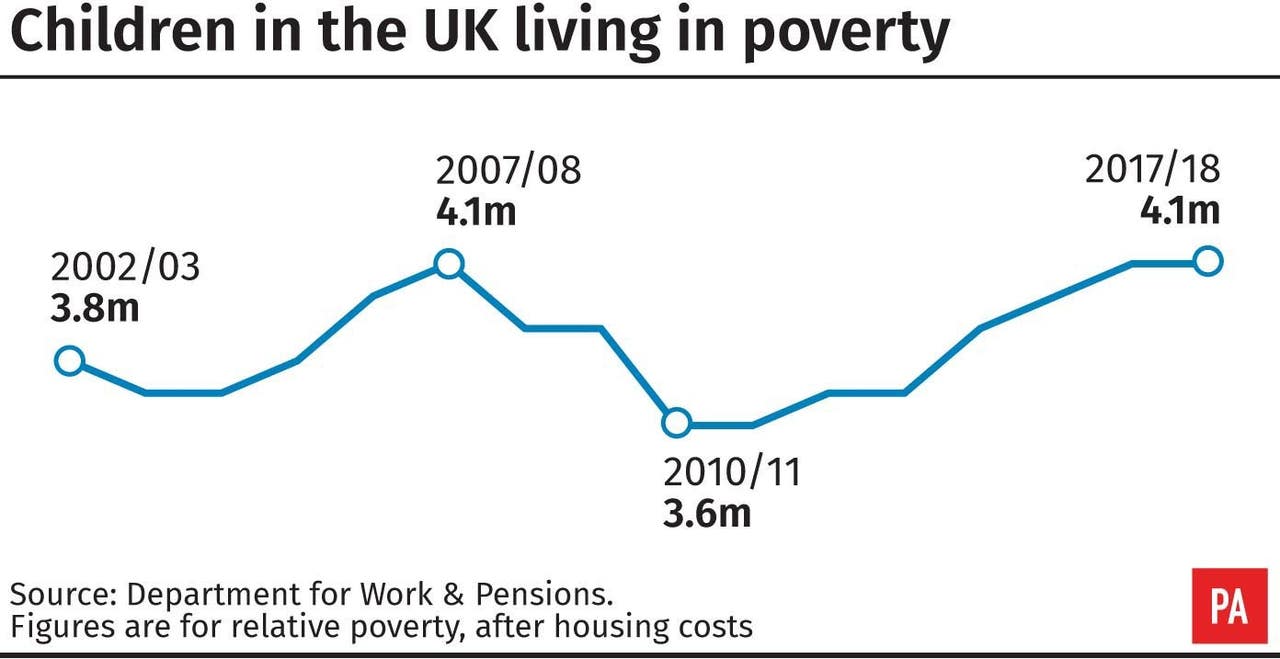 No change in number of children living in poverty, figures show ...