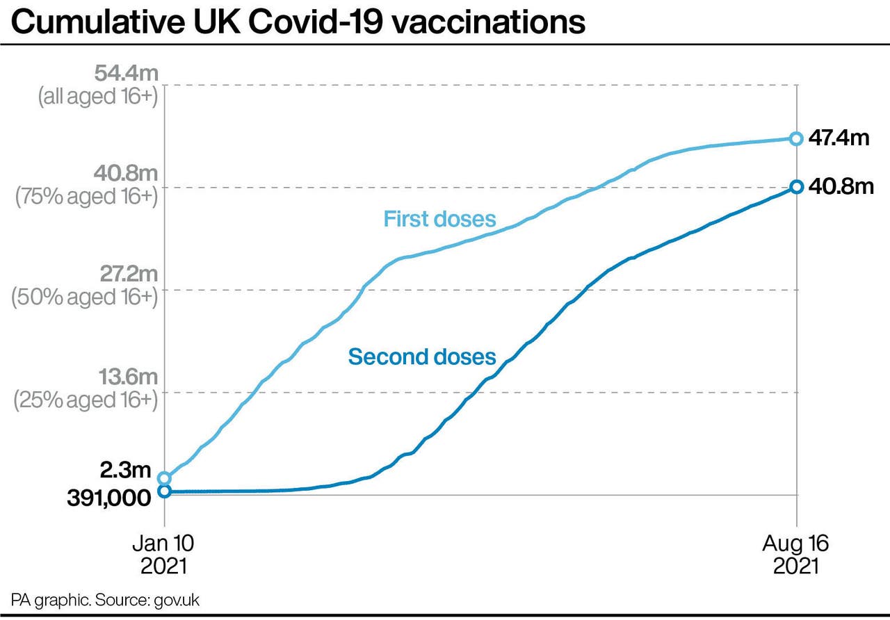 Pfizer vaccine effectiveness declines faster than AstraZeneca – study ...
