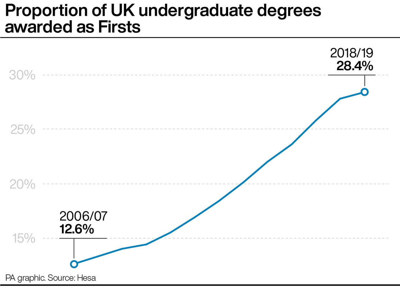 Rise in first class degrees starting to stall, figures show | The National