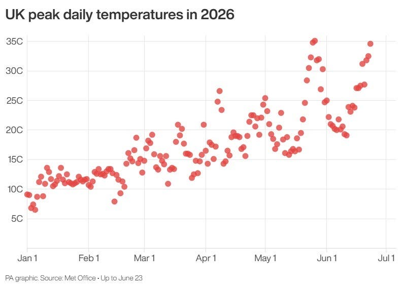 Disruption as temperature records set to tumble in red warning heatwave ...