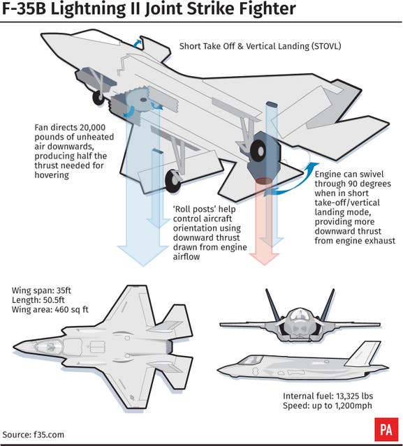 All you need to know about F-35 jet, Eurofighter Typhoon and Operation ...