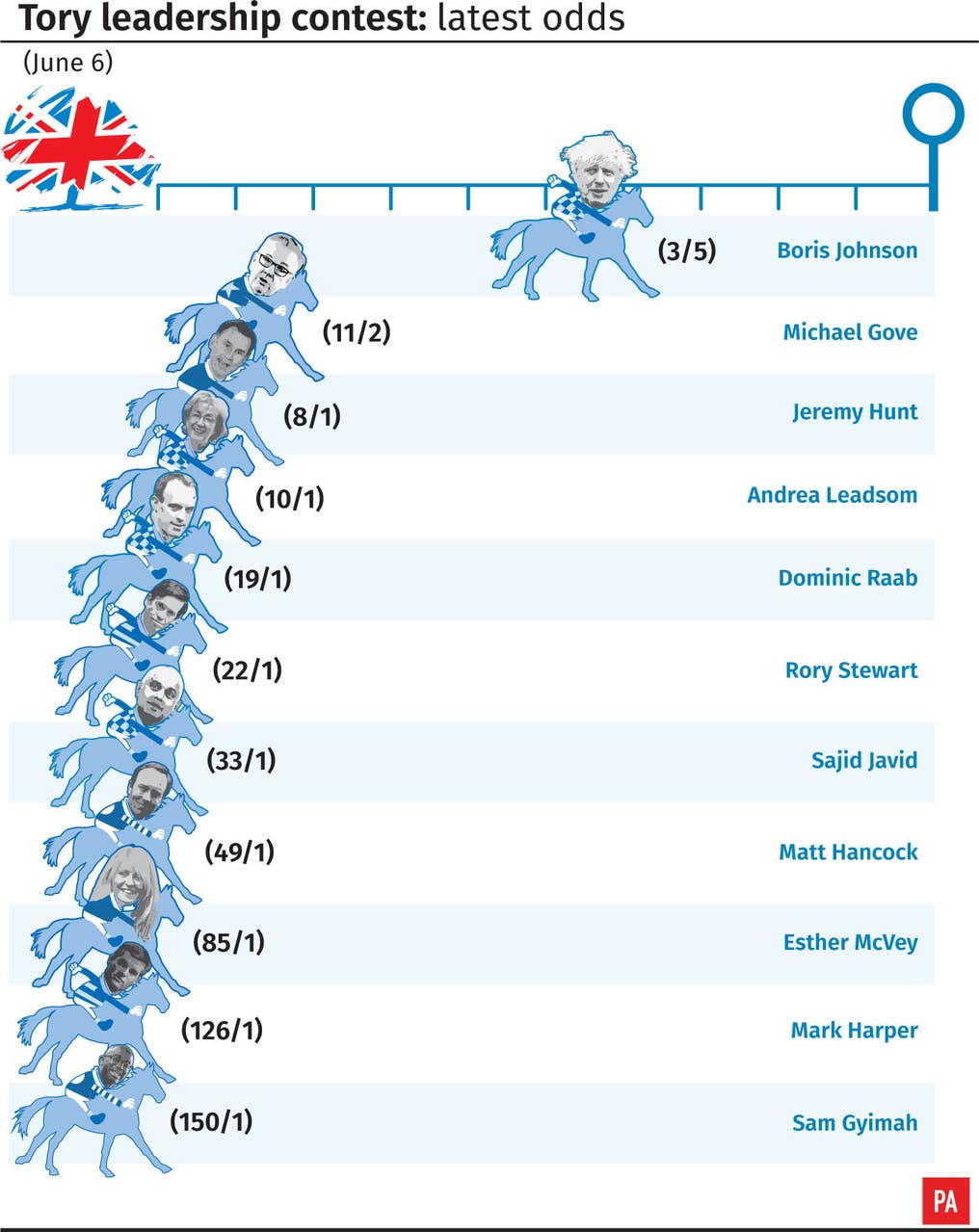 Timeline: Key dates in the Conservative leadership contest | Express & Star