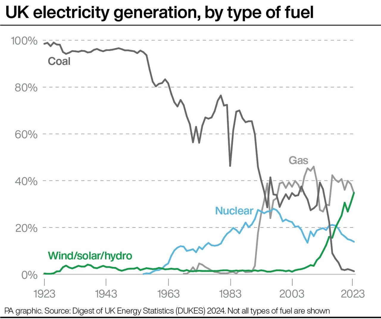 Britain’s last coal-fired power station set to close in landmark moment ...
