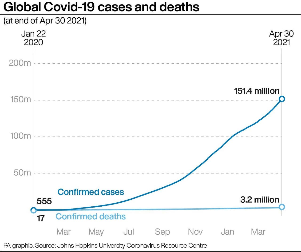 India launches campaign to inoculate all adults against Covid ...