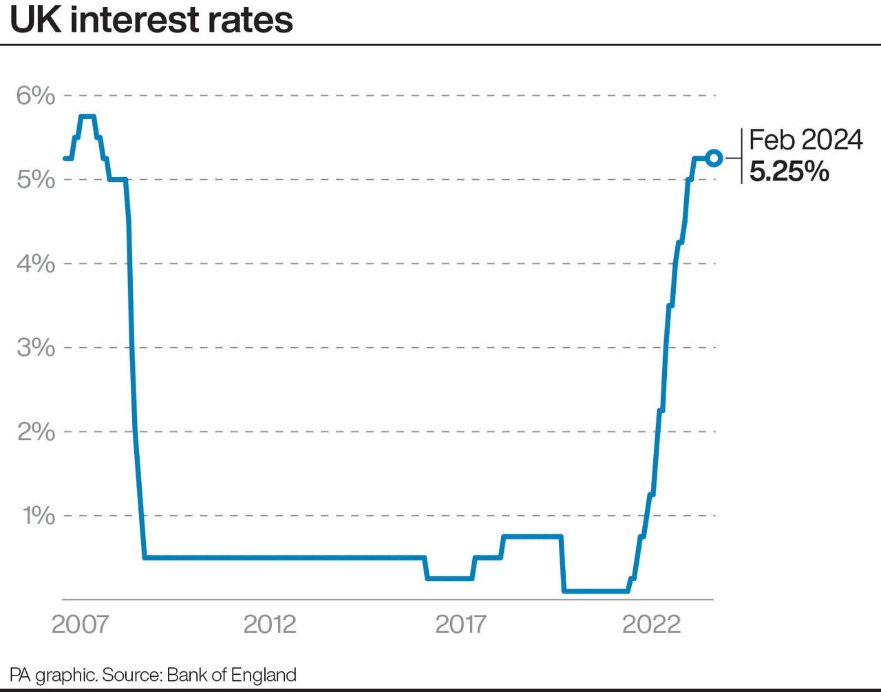 UK could be pushed into recession if interest rates are not cut – Bank ...
