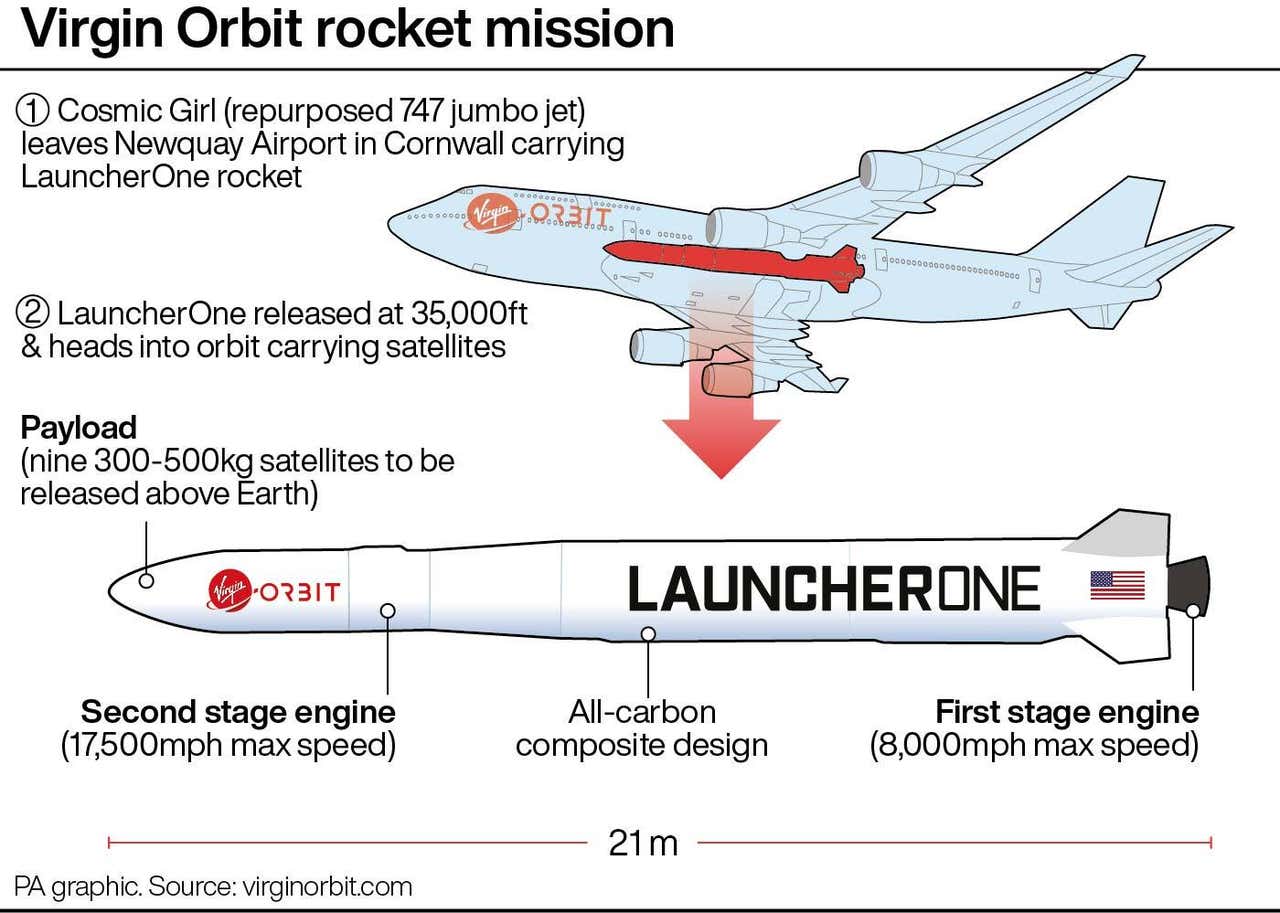 First UK rocket launch ends in failure after suffering ‘anomaly ...