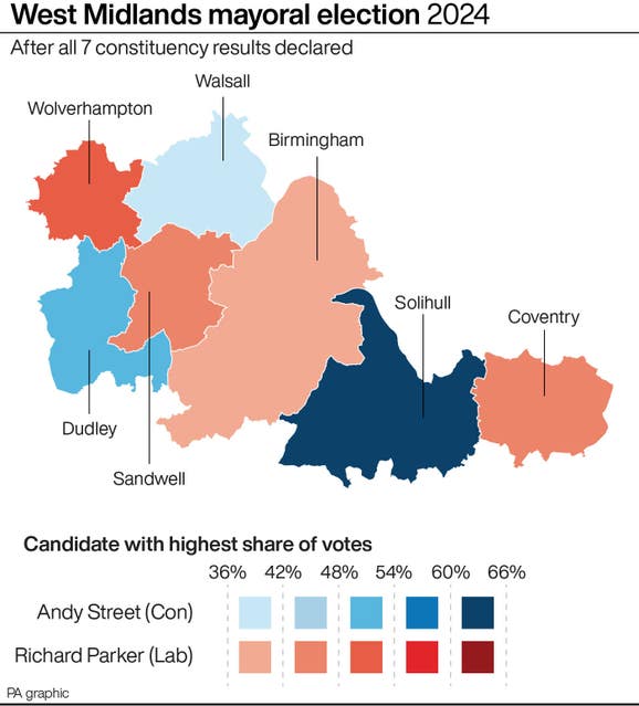 Richard Parker: Who is the new mayor for the West Midlands? | York Press